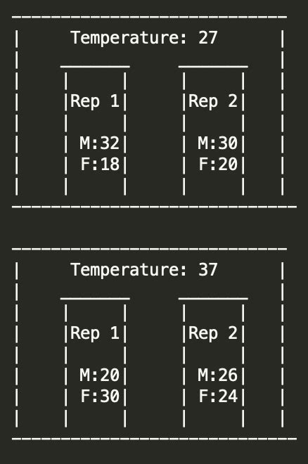Statistical Significance Chi Square Test With Replicate Nested Cross Validated