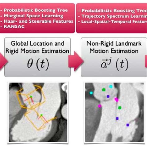 1 Diagram Depicting The Hierarchical Model Estimation Algorithm Each Download Scientific