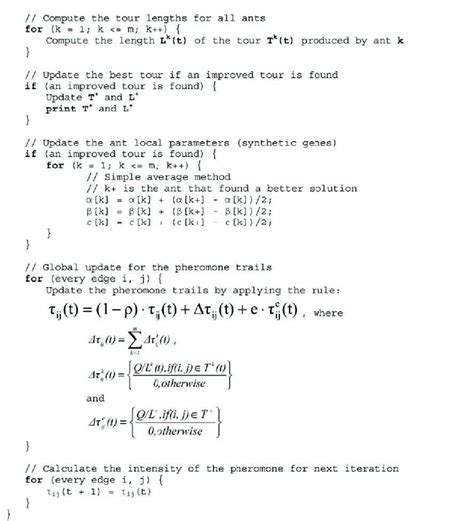 The Proposed Pseudocode For The Synthetic Genes Enhanced Eas