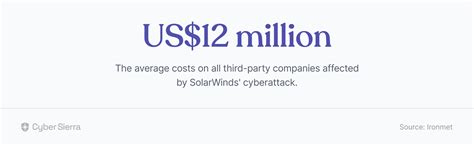 How To Automate Third Party Risk Management In 2024