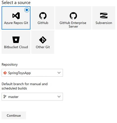 Azure Architecture Explained