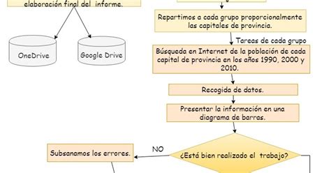 Mi Diario De Aprendizaje Mi Primer Algoritmo