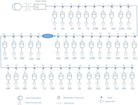 Modified Diagram Of Distribution Feeder Download Scientific Diagram