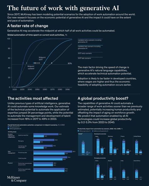 sanjay kumar mba ms phd on linkedin machinelearning llms ai