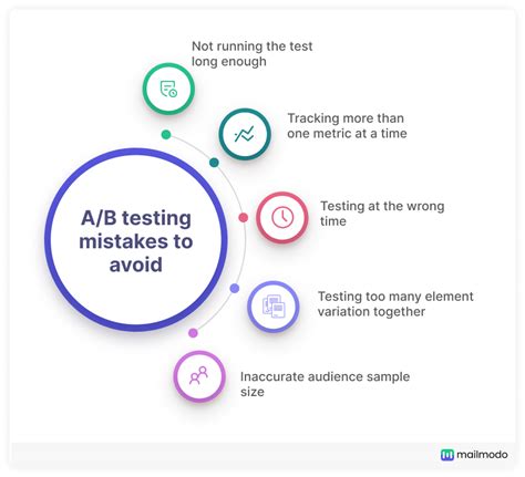 What Is A B Testing Types Process How To And Examples