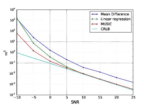Figure 1 From Low Complexity Pdoa Based Localization Semantic Scholar