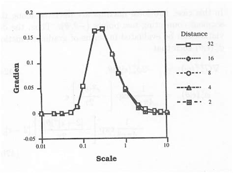 Figure 1 From Representation And Extraction Of Stochastic Features For