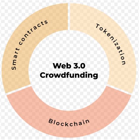 Github Tamg1 Fundraiser App Web3 Blockchain Crowdfunding Platform
