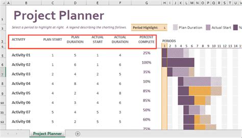 Project Timeline In Excel How To Use Project Timeline In Excel