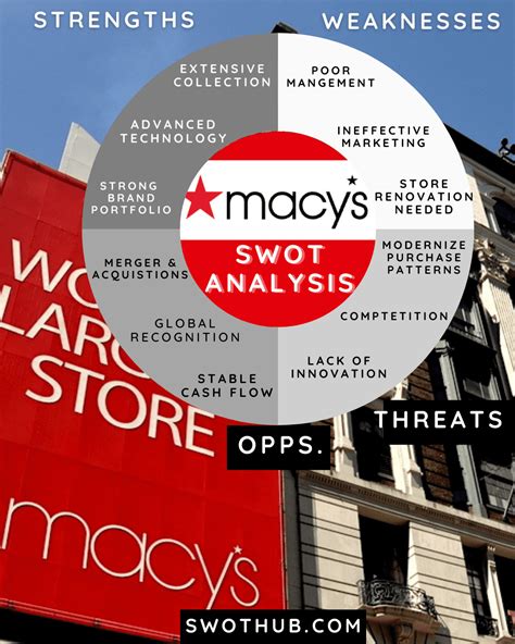 Macys Swot Analysis 2022 A Shop Worthy And Detailed Report