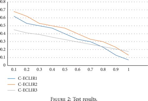 Figure 1 From Design Of New Word Retrieval Algorithm For Chinese English Bilingual Parallel
