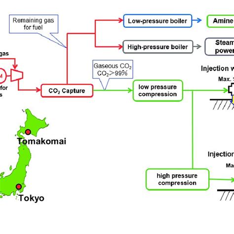 Pdf Tomakomai Ccs Demonstration Project Of Japan Co 2 Injection In Process