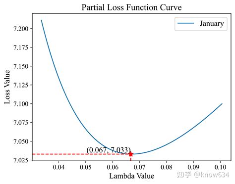 Python科研绘图美化并且添加进度条 知乎