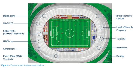 smart stadiums top tech