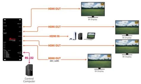 AV LINK HS 1614W HDMI Distribution Amplifier User Manual