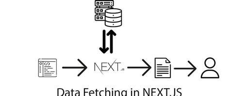 Data Fetching In Nextjs 14 A Comprehensive Guide Dev Community