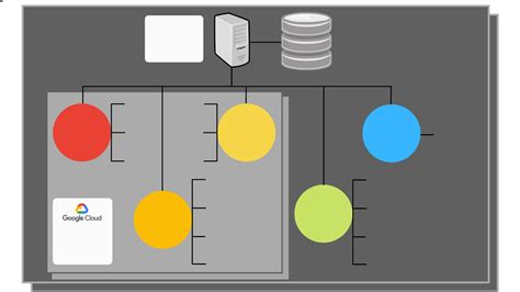 Integrated Logisctics System