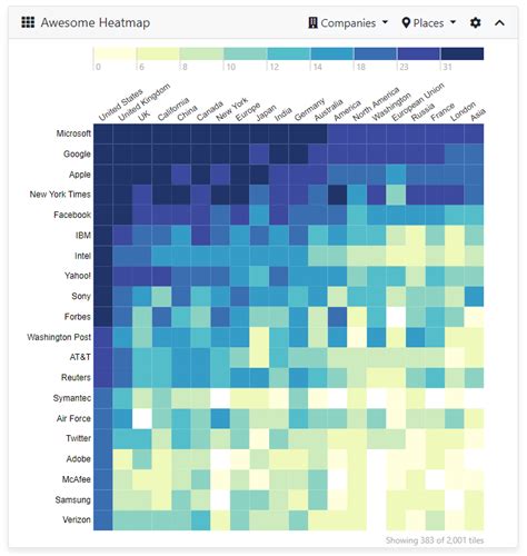 Heatmap Module Sba Framework Documentation