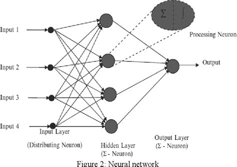 Figure 9 From Modeling And Simulation Of Single Phase Transformer