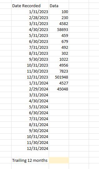 Sum Trailing 12 Months Data Rexcel