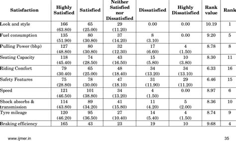 Satisfaction Friedman Rank Test Download Table