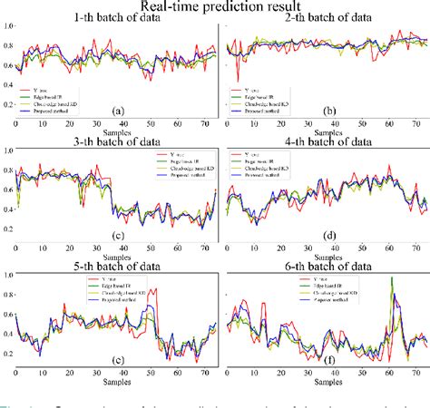 Figure 6 From A Cloud Edge Collaborative Framework For Adaptive Quality