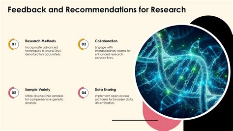 Dna Denaturation Genetic Information Ppt Template Acp Ppt Powerpoint