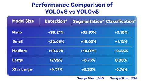 Yolov8 Comprehensive Guide To State Of The Art Object Detection