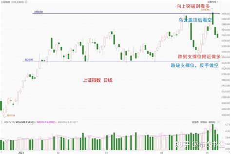 一图胜千言 知乎