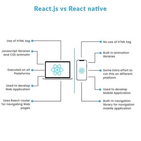 React Programming Reactjs Reactnative Farooq Dad Khan