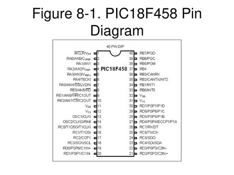 Pic18f452 8 Bit Pic Microcontroller Pinout Features 60 Off