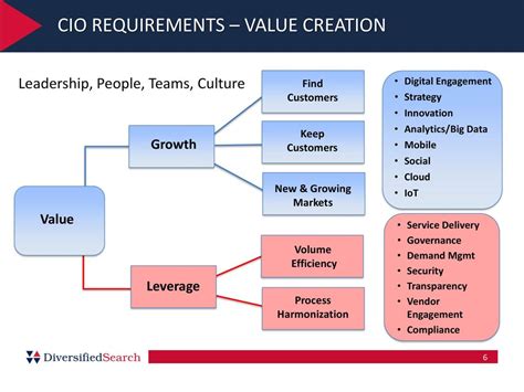 THE CHALLENGES OF LEADERSHIP Ppt Download