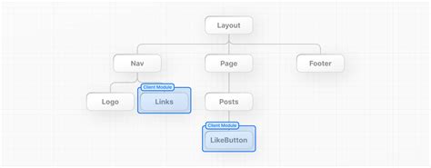 React Foundations Server And Client Components Nextjs