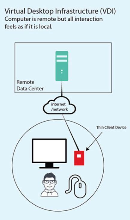 Ibrahim S On Linkedin Ibbus Vdi Hypervisor