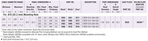 Irwin Industrial News And Events Liquid Tight Strain Relief Bushings