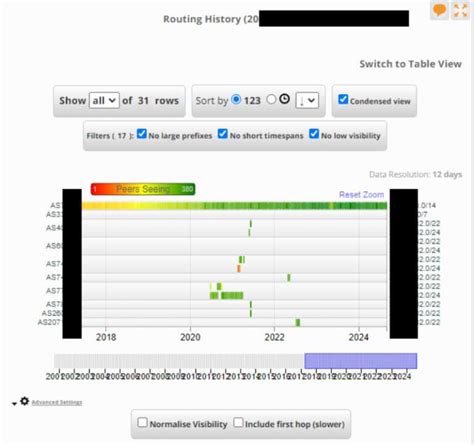 fighting ip hijacking interview with stat proxies proxyway