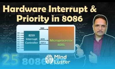 Learn Hardware Interrupt And Interrupt Priority In Microprocessor Mind Luster