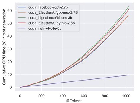 Rwkv：一个大模型小团队，要做 Ai 时代的安卓 知乎