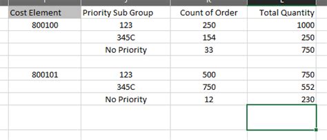 Query Issue Microsoft Qanda