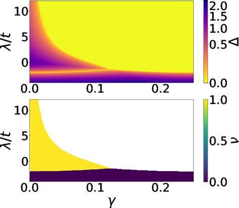 Figure 10 From Spin Orbit Coupling In The Kagome Lattice With Flux And
