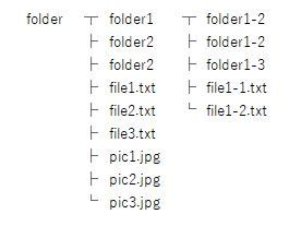 pythonファイルフォルダのコピーshutilモジュールos pathlibとの組合せ