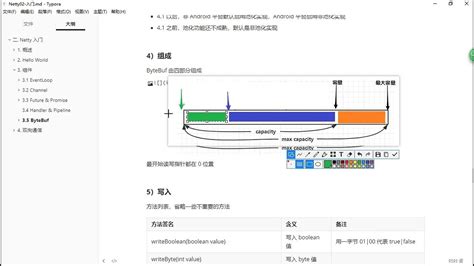 第2章 29 Netty入门 Bytebuf 组成 Youtube