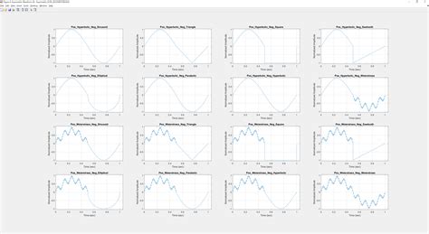 Some Munged Together Asymmetric Waveforms Tips And Tricks Udo Audio Forum
