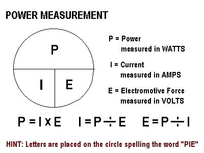 Sympathetic Vibratory Physics Ohms Law