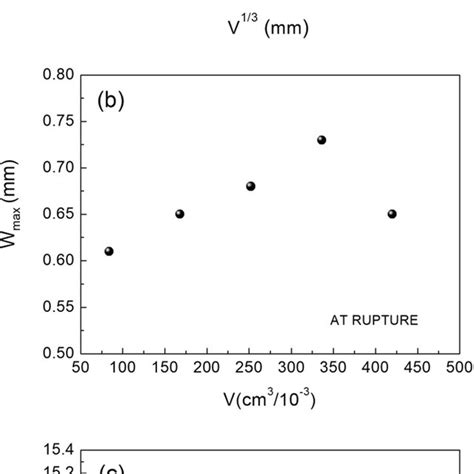 Dependence Of The Dimensions Of The Liquid Bridge On The Liquid Volume Download Scientific