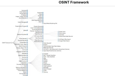 Osint Resources — Learn All The Things