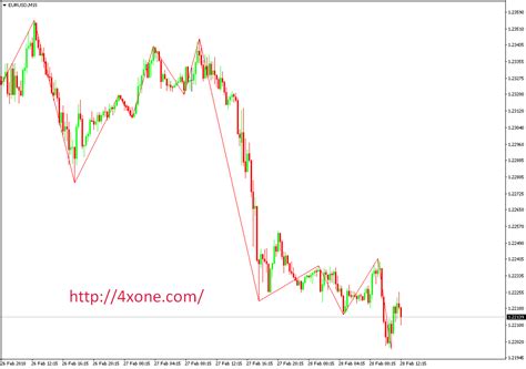 Zigzag Metatrader Mt4 Indicator 4xone