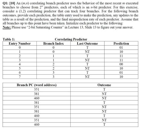 Q1 [10] An M N Correlating Branch Predictor Uses