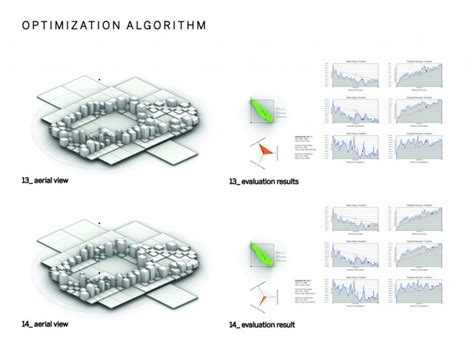 Genetic Optimization Agropixelization Iaac Blog