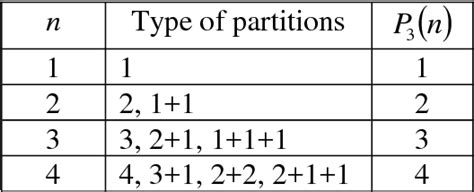 table 1 from generalization of euler and ramanujan s partition